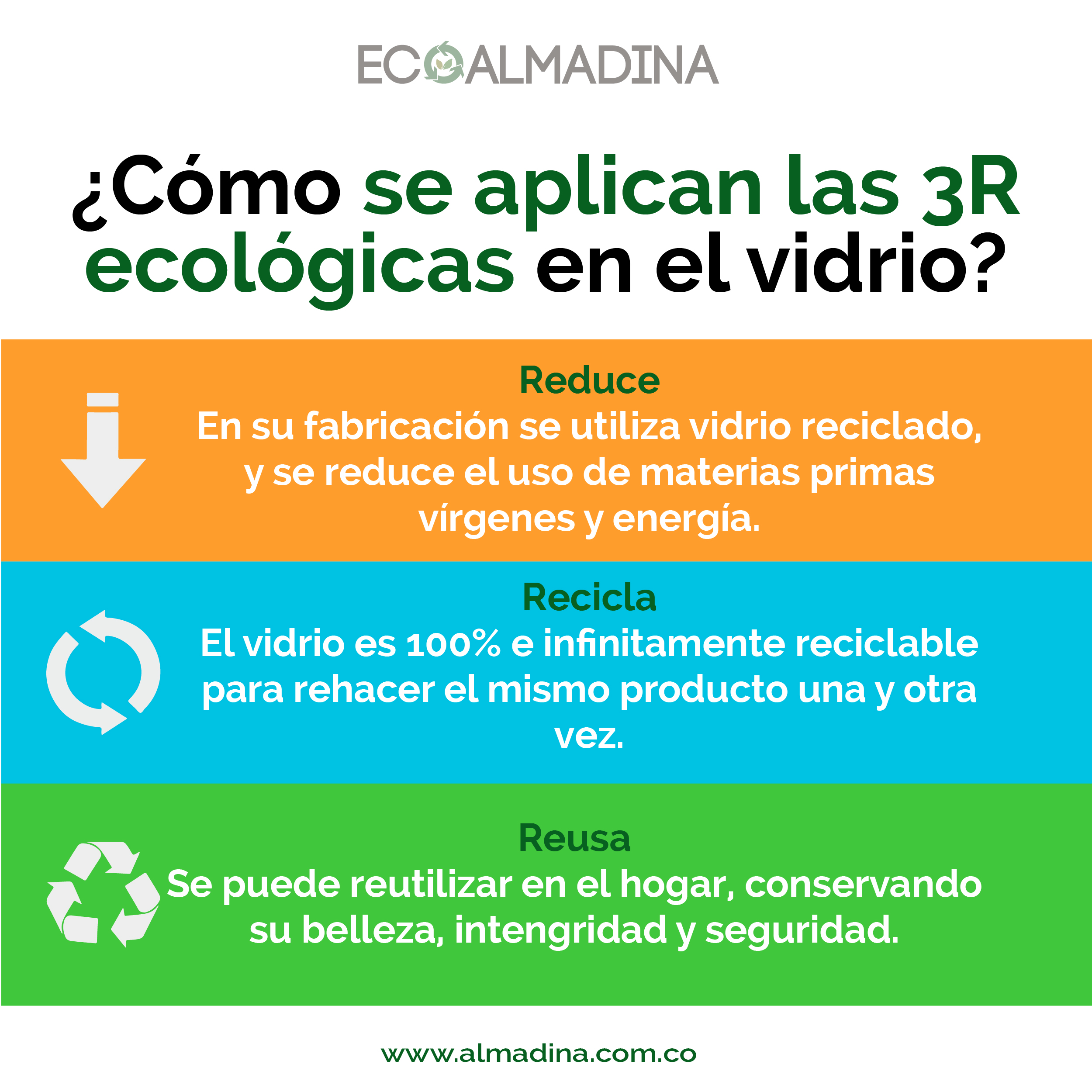 El vidrio como material 100% reciclable – ALMADINA S.A.S