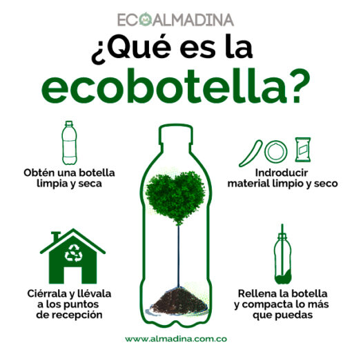 ¿Qué es una Ecobotella y cómo rellenarla? – ALMADINA S.A.S